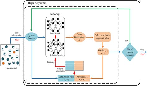 A Data Transmission Path Optimization Protocol For Heterogeneous