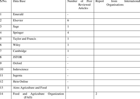 Output Table From The Database From 2010 2020 Download Scientific Diagram