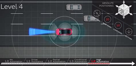 Mems Six Degrees Of Freedom Sensors Are Built To Cover More Adas Safety
