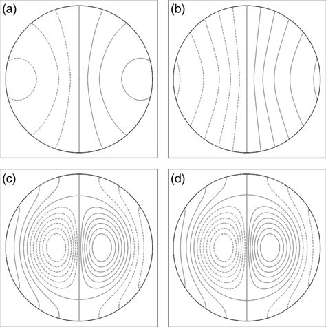 eigenfunctions associated with gravity wave modes the dashed solid