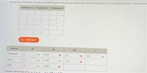 Solved Use The Given Information To Construct An ANOVA Table Chegg