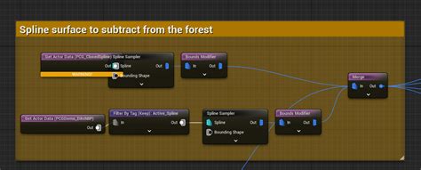 Pcg Framework Overview Dungeon Architect For Unreal Engine
