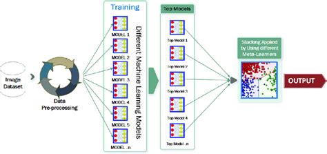 Proposed Ensemble Approach For Artifact Severity Assessment Download Scientific Diagram