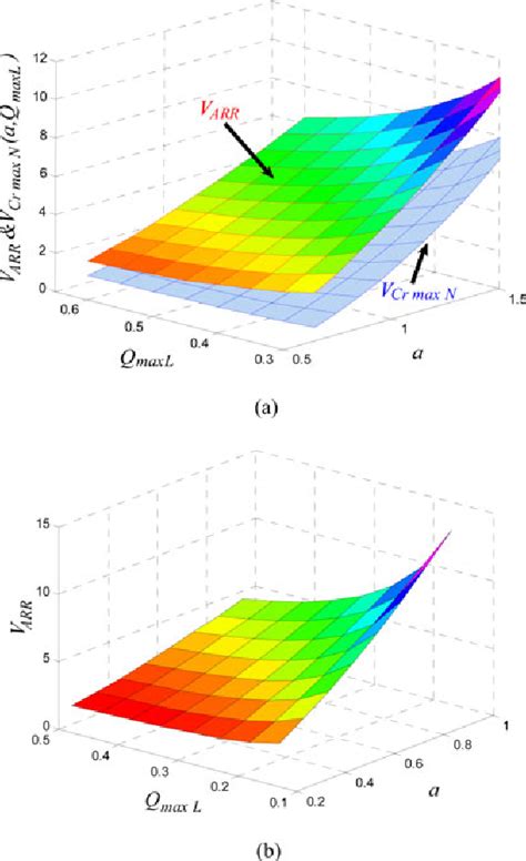 Figure 1 From A Design Procedure For Optimizing The Llc Resonant