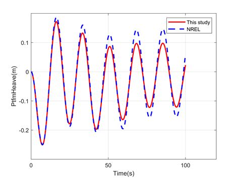Natural Frequency Deepcwind And Random Seeds Page 3 Computer Aided Engineering Software