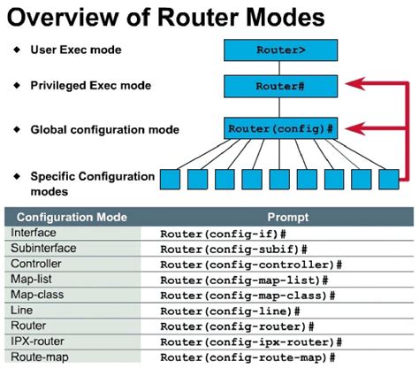 Navigating Router Modes A Quick Configuration Guide 🚀 Just Getting