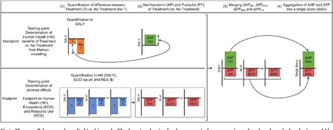 Figure 1 From Quantifying The Handprint—footprint Balance Into A Single
