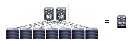 Cisco Instant Access What Is It Cisco Blogs