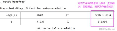 【计量经济学及stata应用】第8章 自相关自相关检验stata命令 Csdn博客