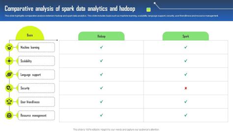 Comparative Analysis Of Spark Data Analytics And Hadoop Ppt Slide