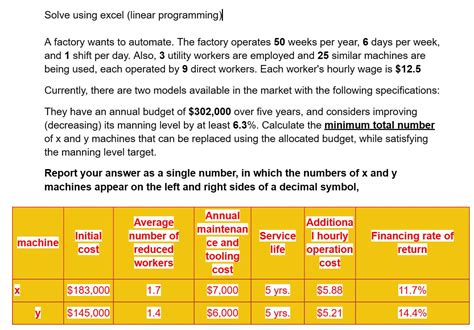 solved solve using excel linear programming a factory