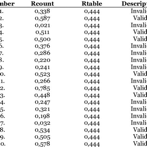 F Test Results Model Summary Interest Learning Download Scientific Diagram
