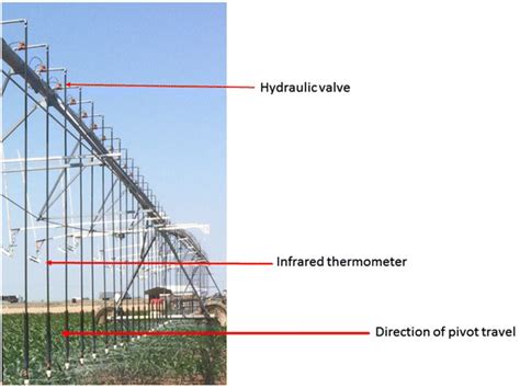 Variable Rate Irrigation Center Pivot System With In Canopy Drops For Download Scientific