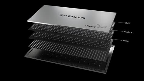 Ibm Osprey Processor Brings 433 Qubits To Power Modular Quantum