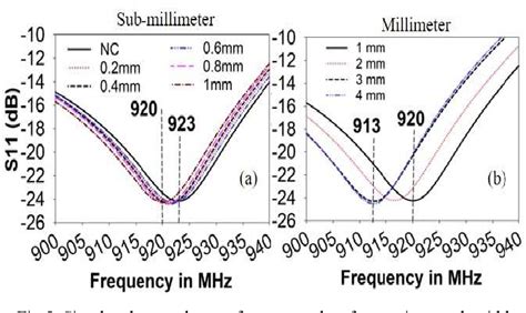 Figure 4 From In Situ Surface Crack Detection On Metal Using A Passive