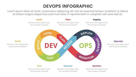 categoría devops slide de imágenes fotos de stock e ilustraciones