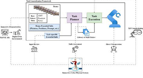 Figure 1 From Extended Reality For Enhanced Human Robot Collaboration A Human In The Loop