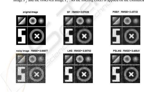 Figure 2 From Performance Assessment Of Patch Based Bilateral Denoising Semantic Scholar