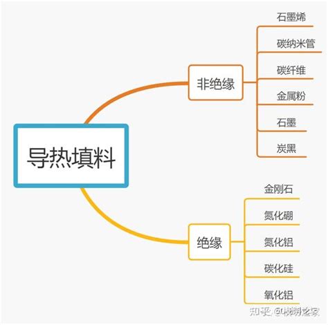 高分子材料如何导热？ 知乎