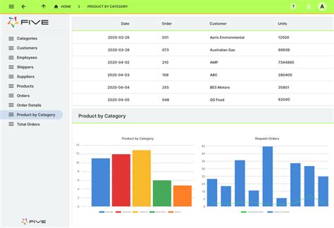Build A Dashboard On Top Of Your Sql Server Data Five