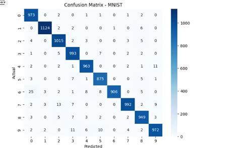 Mastering The Basics Of Torchnn A Comprehensive Guide To Pytorchs Neural Network Module By