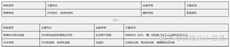 芯片制造半导体工艺与设备 笔记 知乎