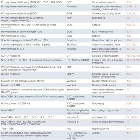 The Who Algorithm For Causality Assessment Of Aefi With The Indicated Download Scientific