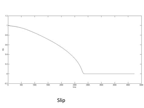 Induction Motor Modelling And Applications Pptx Physics Science
