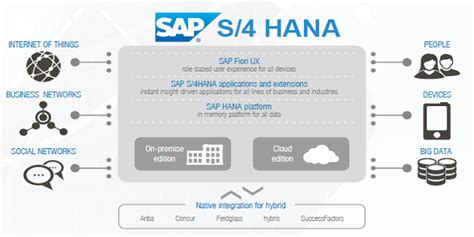 Sap S 4 Hana与r3 Ecc 的区别？sap金牌实施商工博科技详解