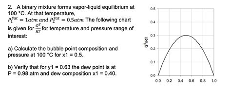 Solved A Binary Mixture Forms Vapor Liquid Chegg