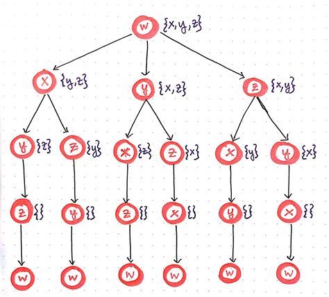 Speeding Up The Traveling Salesman Using Dynamic Programming