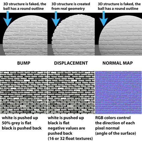 Optimizing Displacement Maps In V Ray Part 1