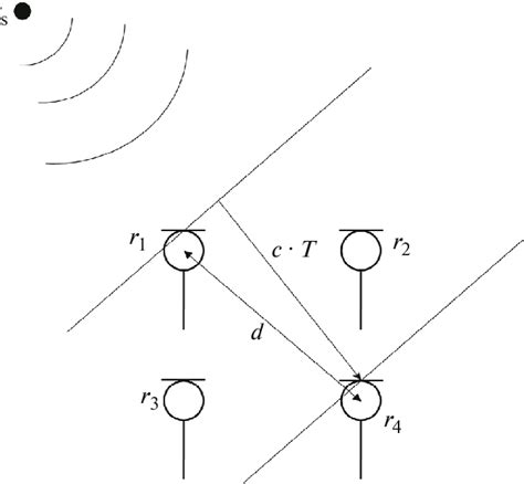 Spatial Representation Of The Array Of Microphones Download