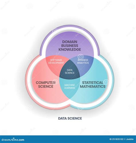 Data Science Concept Is Combining Domain Business Knowledge Computer
