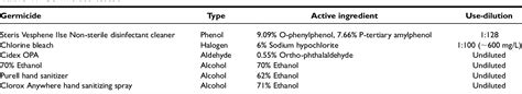 Ethanol Measurement Semantic Scholar