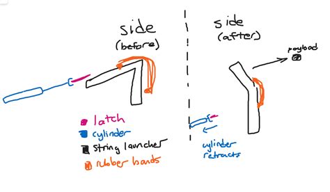 Vex Spin Up Endgame Expansion C VEX Robot Showcase VEX Forum