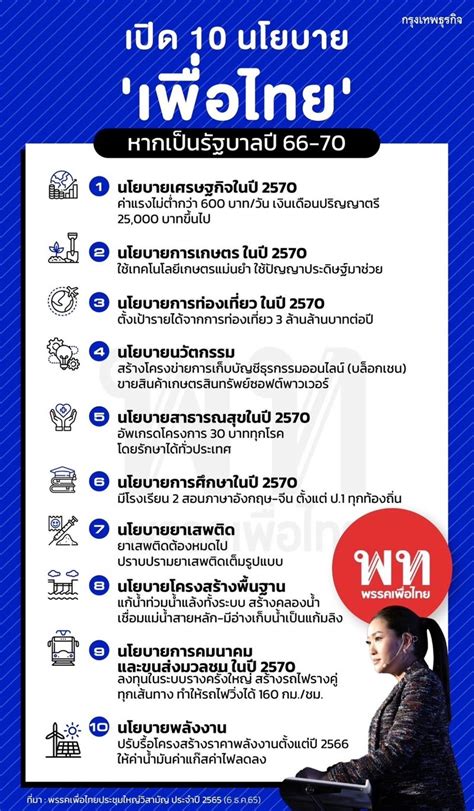 [กรุงเทพธุรกิจ] เพื่อไทย ประกาศ 10 นโยบายสู้เลือกตั้ง ขึ้นค่าแรงขั้น