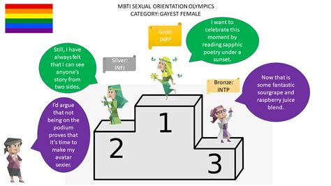 Factually Based Mbti Sexual Orientation Survey From Last Summer Entp