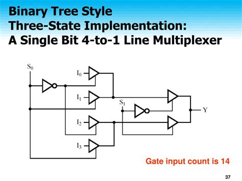 Ppt Combinational Design Part 3 Functional Blocks Powerpoint Presentation Id 632559