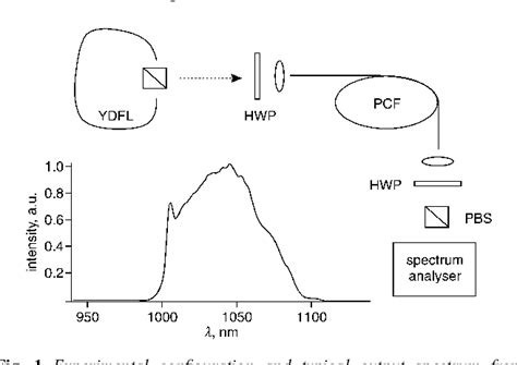 Figure 1 From Fibre Based Source Of Femtosecond Pulses Tunable From 10