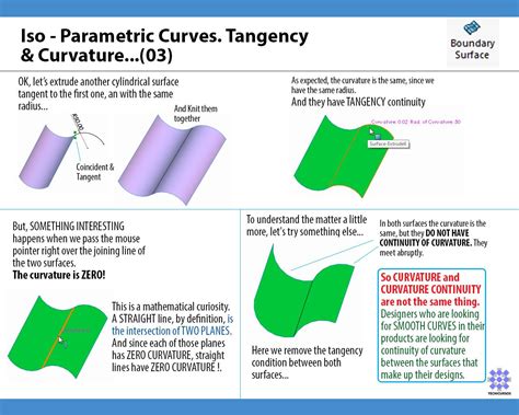Surfacing With Solidworks 03 Grabcad Tutorials