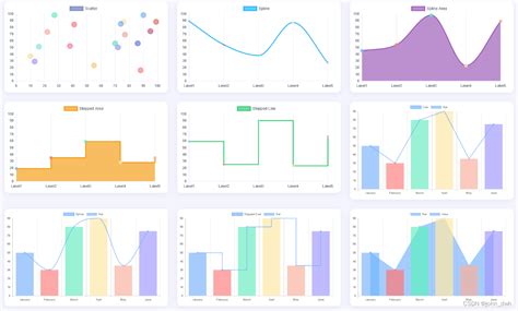 Guna Charts Winform 108 Crackgunachartswinforms Csdn博客