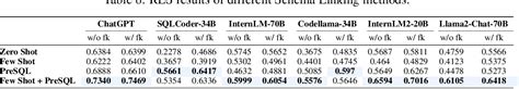 table 8 from benchmarking the text to sql capability of large language
