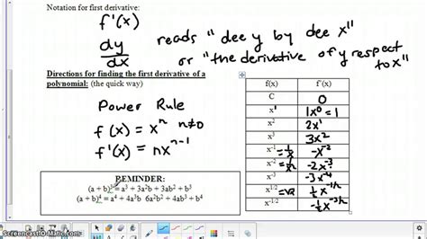 Wm Ib Sl 2 Calc 23 Part 2 2013 2014 Youtube