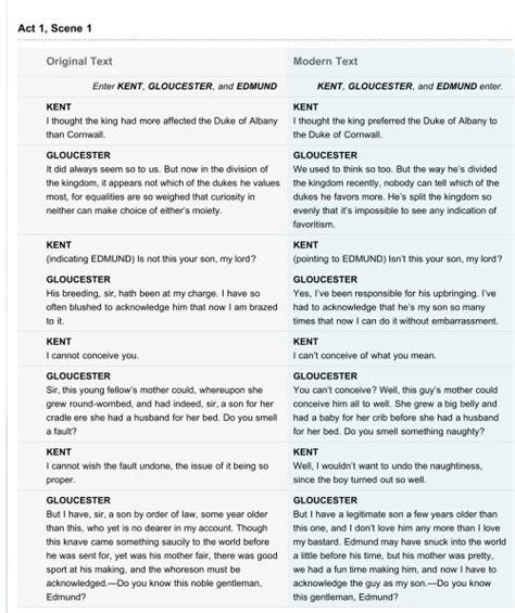 No Fear Shakespeare King Lear Act 1 Scene 1 Webs