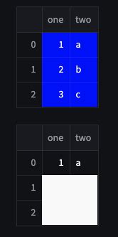 St Dataframe Could Not Parse Color When A Dataframe Is Styled With Hex Or Rgb Values Issue