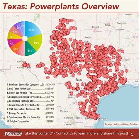 Rextag On Linkedin Renewable