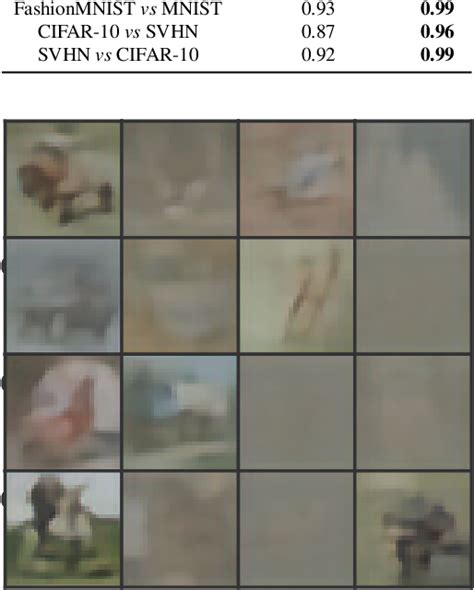 Figure 2 From Unsupervised Anomaly Detection With Adversarial Mirrored Autoencoders Semantic