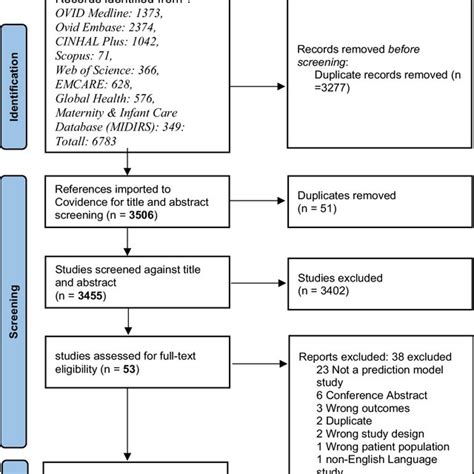 Shape Of The Glucose Curve The Biphasic Form Subgroup 1 Is