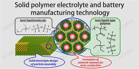 Solid Polymer Electrolyte Challenges And Solutions Tycorun Battery Swap